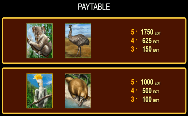 Kangaroo Land Slot Review, Bonuses & Free Play (96.16% RTP)