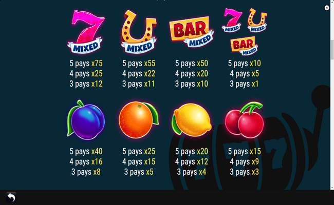 King in Red Slot Bewertung, Demo & Boni (96.02% RTP)