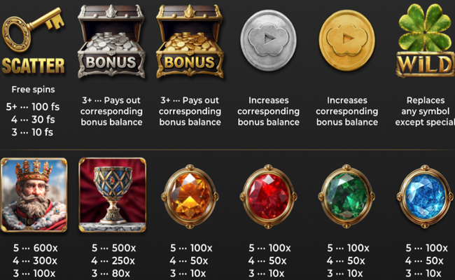 Kingdom Coin Chase Slot Review, Bonuses & Free Play