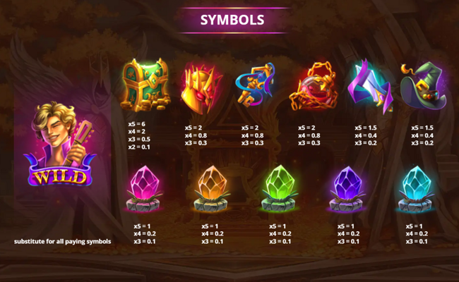 Kings Gold Hold and Win Slot Review, Bonuses & Free Play (96% RTP)