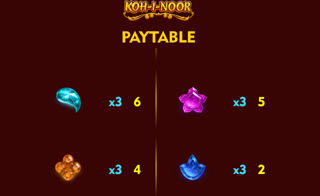 Kohinoor Slot Bewertung, Demo & Boni (94.21% RTP)