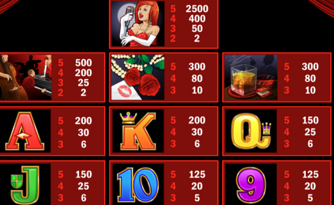 Lady in Red Slot Bewertung, Demo & Boni (96.25% RTP)