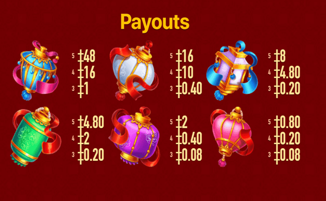 Lantern Luck Slot Review, Bonuses & Free Play (96.73% RTP)