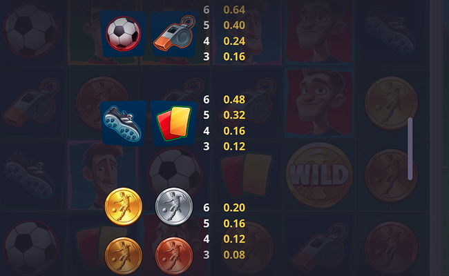 Legends Cup Slot Review, Bonuses & Free Play (96.11% RTP)
