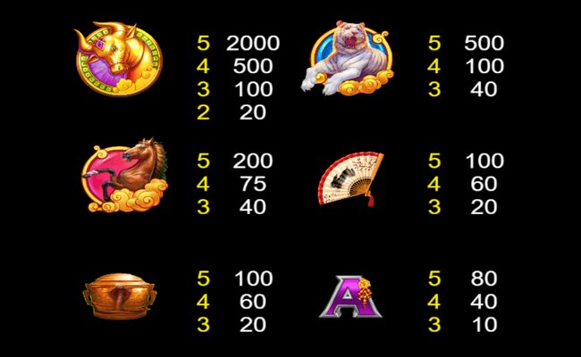 Lightning Shenlong Slot Review, Bonuses & Free Play (96.13% RTP)