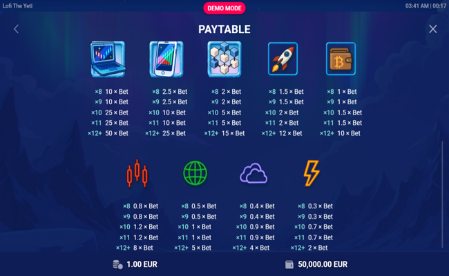 Lofi The Yeti Slot Bewertung, Demo & Boni (96.16% RTP)