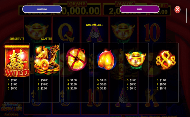 Long and Happy Life Pan Chang Slot Review, Bonuses & Free Play (94.74% RTP)