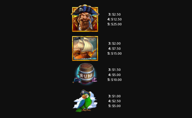 Longbeards Chest Slot Review, Bonuses & Free Play (96.05% RTP)