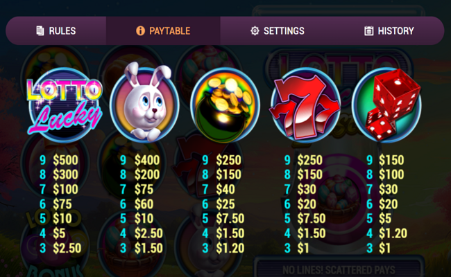 Lotto Lucky Easter Slot Review, Bonuses & Free Play (95.95% RTP)