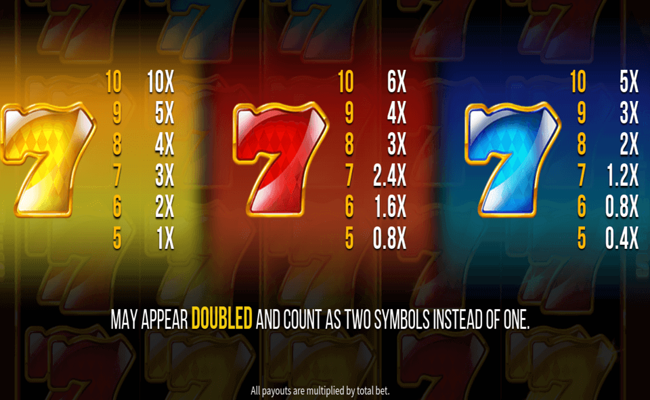 Lucky 77 Slot Review, Bonuses & Free Play (97.99% RTP)