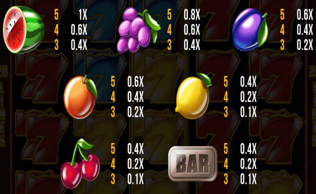 Lucky 77 Slot Review, Bonuses & Free Play (97.99% RTP)