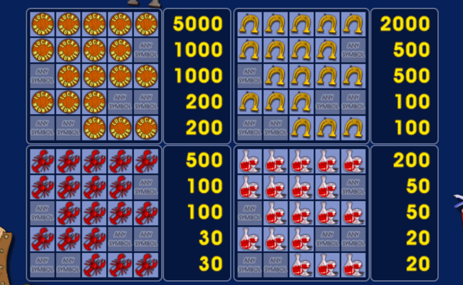 Lucky Haunter Slot Bewertung, Demo & Boni (94% RTP)