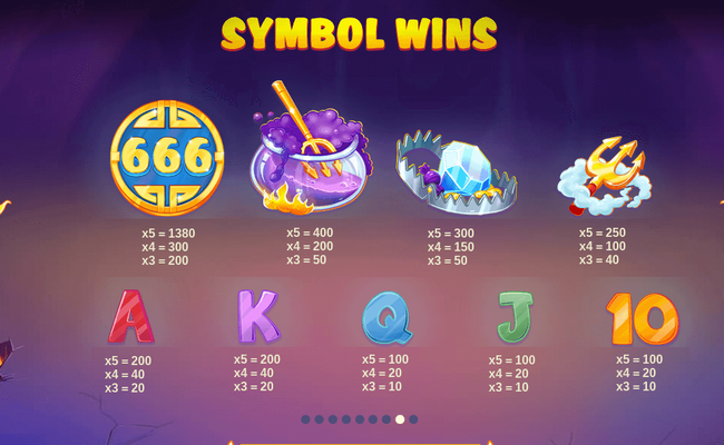 Lucky Little Devil Slot Bewertung, Demo & Boni (96.12% RTP)