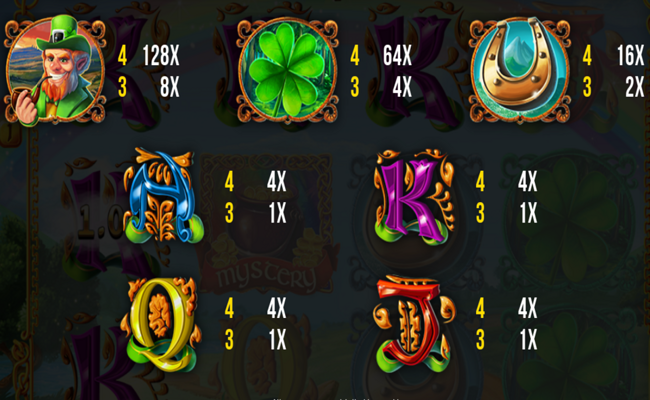 Lucky Pot Demo - Reseña y Juego Gratis (97.99% RTP)