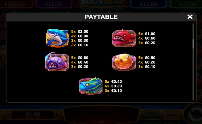 Mad Hit SlotBar Slot Review, Bonuses & Free Play (96.27% RTP)