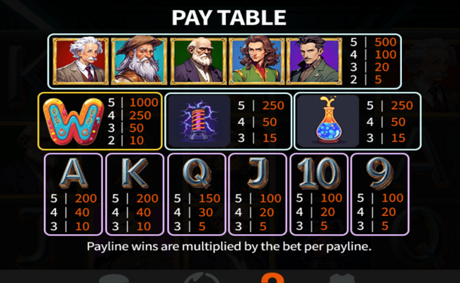 Aspect Gaming Mad Scientist Slot Review, Bonuses & Free Play (94.01% RTP)