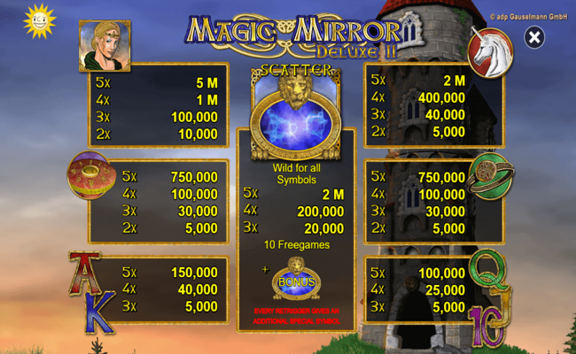 Magic Mirror Deluxe 2 HD Slot Bewertung, Demo & Boni (95.61% RTP)