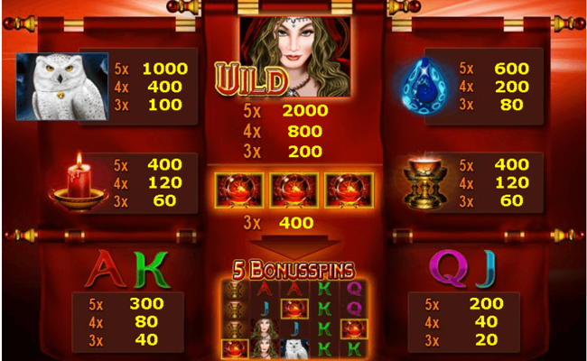 Magic Owl Slot Review, Bonuses & Free Play (95.29% RTP)