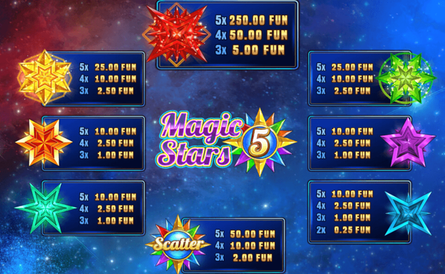 Magic Stars 5 Slot Bewertung, Demo & Boni (96.42% RTP)