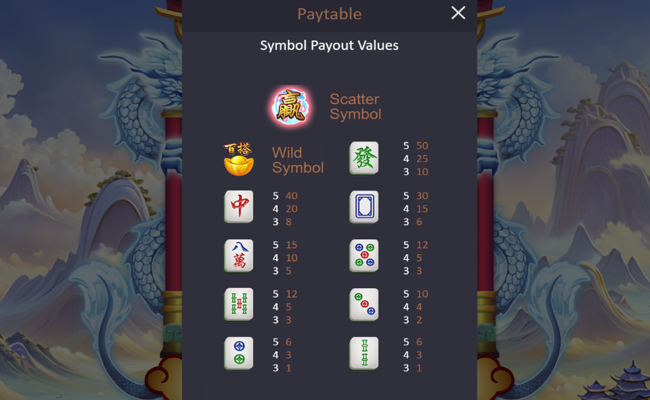 Mahjong Frenzy Tiles of Fortune Slot Review, Bonuses & Free Play (96.8% ...