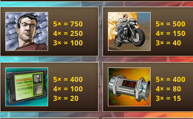 Max Cash Slot Review, Bonuses & Free Play