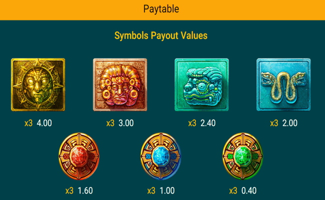 Avis, Bonus et Jeu Gratuit de la Machine à Sous Mayan Gems