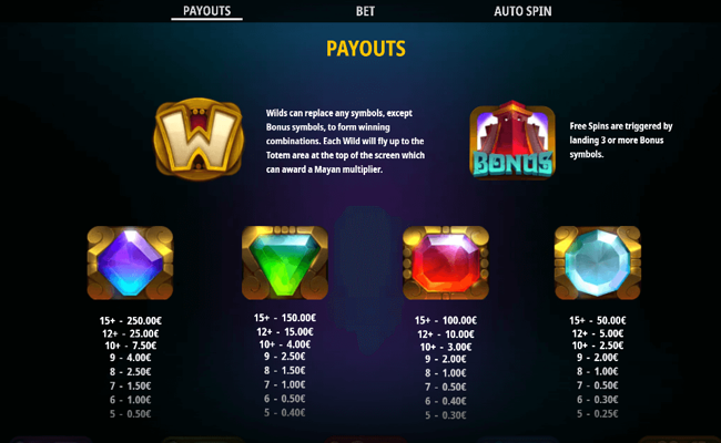 Mayan Multi Mayhem Slot Review, Bonuses & Free Play (95.98% RTP)