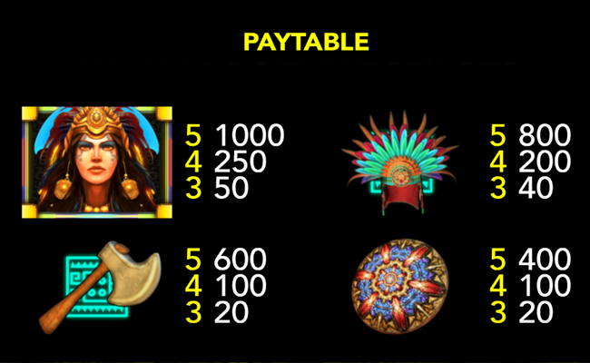 Mayan Solar Eclipses Slot Review, Bonuses & Free Play (93.86% RTP)