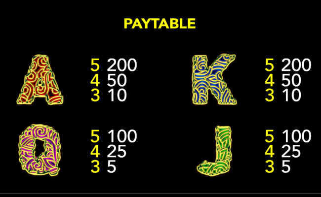 Mayan Solar Eclipses Slot Review, Bonuses & Free Play (93.86% RTP)