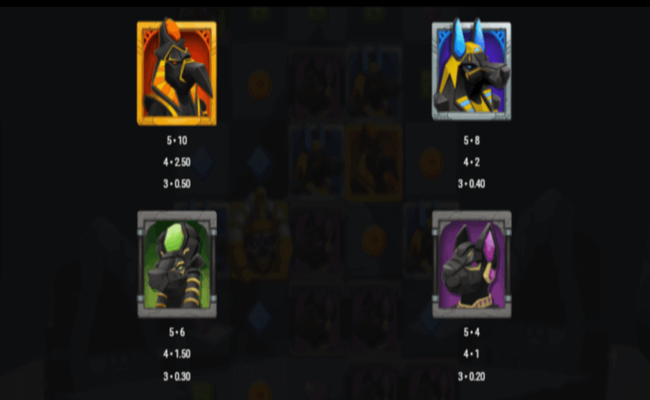 Maze of Osiris Slot Bewertung, Demo & Boni (96% RTP)