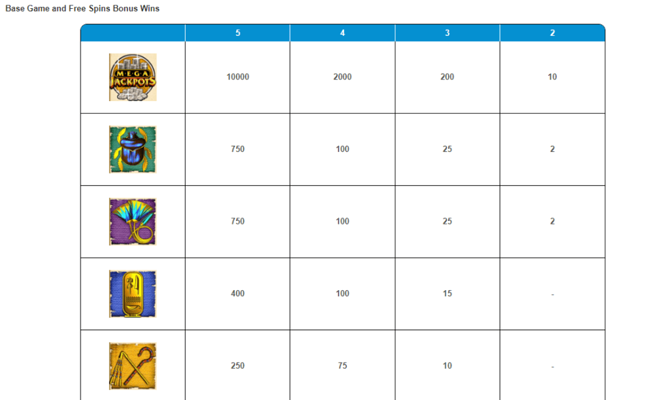 Mega Jackpots Cleopatra Slot Bewertung, Demo & Boni (92.53% RTP)