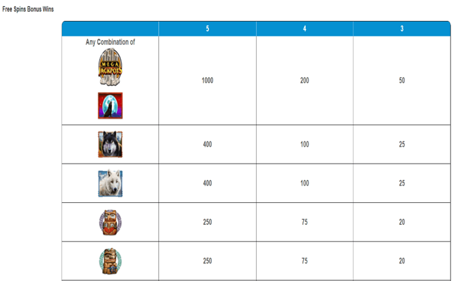 Mega Jackpots Wolf Run Slot Bewertung, Demo & Boni (93.04% RTP)