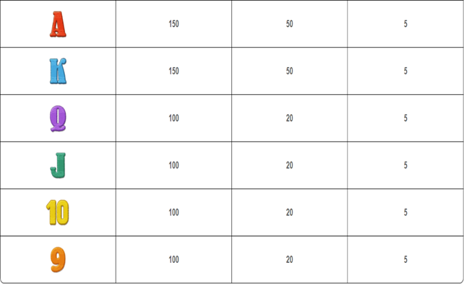 Mega Jackpots Wolf Run Slot Bewertung, Demo & Boni (93.04% RTP)