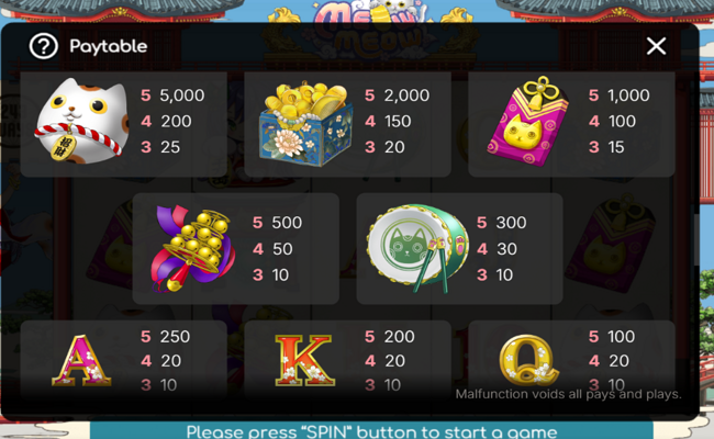 Meow Meow Slot Bewertung, Demo & Boni (96.09% RTP)