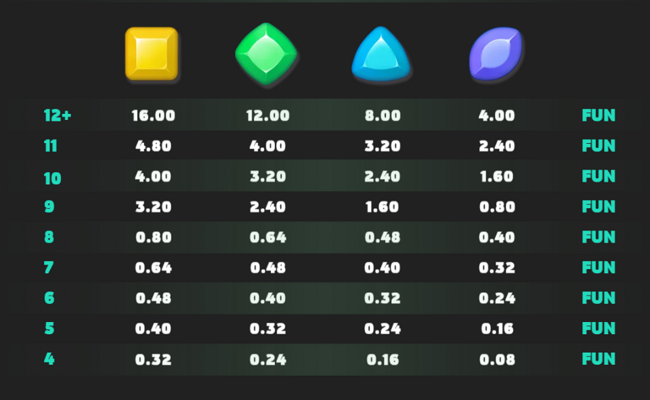 Merge Up 2 Slot Bewertung, Demo & Boni (98% RTP)
