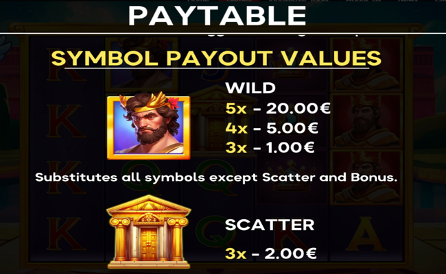 Midas Links Slot Review, Bonuses & Free Play (96% RTP)