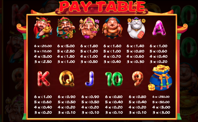 Money God Slot Review, Bonuses & Free Play (96% RTP)