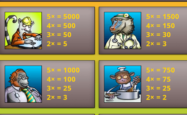 Monkey Business Demo - Reseña y Juego Gratis (96% RTP)