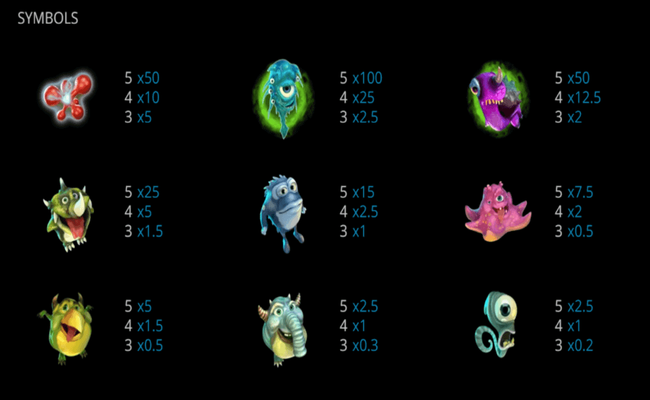 Evoplay Monster Lab Slot Review, Bonuses & Free Play