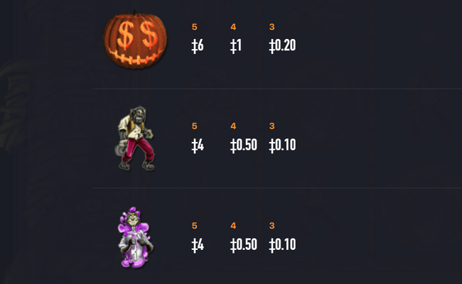 Monster Mash Cash Demo - Reseña y Juego Gratis (96.4% RTP)