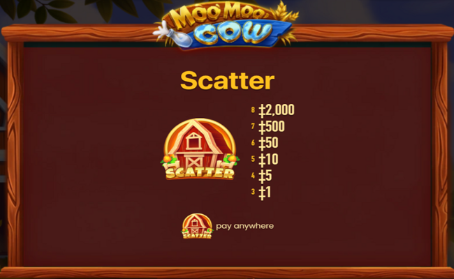 Moo Moo Cow Slot Review, Bonuses & Free Play (96.69% RTP)