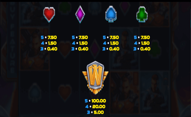 Multiplier Odyssey Slot Review, Bonuses & Free Play (96.5% RTP)