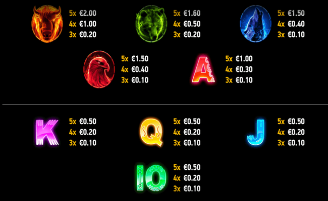 Native Spirit Slot Bewertung, Demo & Boni (96.37% RTP)