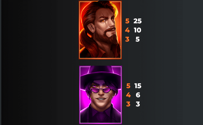 Neon Villains DoubleMax Slot Review, Bonuses & Free Play (96% RTP)