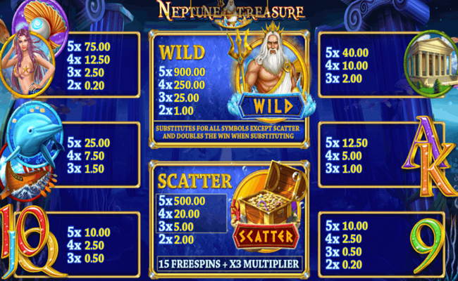 Neptune Treasure Demo - Reseña y Juego Gratis (96% RTP)