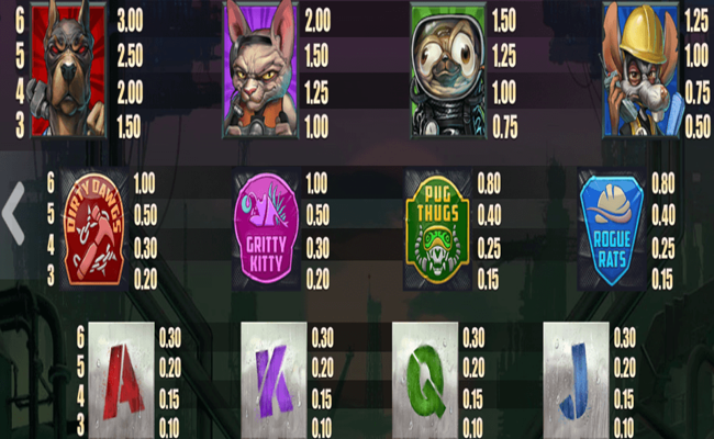 Nitropolis 4 Slot Review, Bonuses & Free Play (94% RTP)