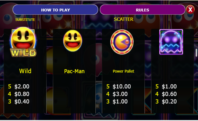 Pac Man Wild Edition Slot Review, Bonuses & Free Play (94.2% RTP)