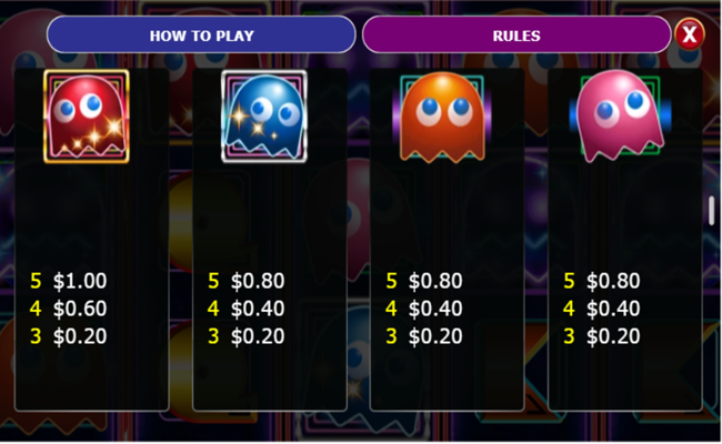 Pac Man Wild Edition Slot Review, Bonuses & Free Play (94.2% RTP)