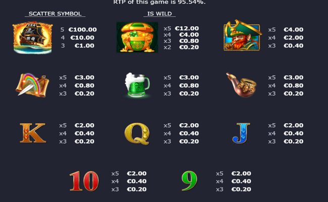 Paddy O Plunder 2 Demo - Reseña y Juego Gratis (95.55% RTP)