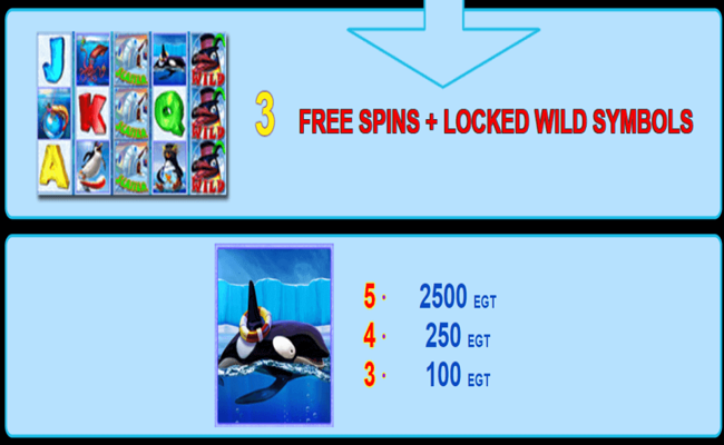 Penguin Style Slot Review, Bonuses & Free Play (96.08% RTP)